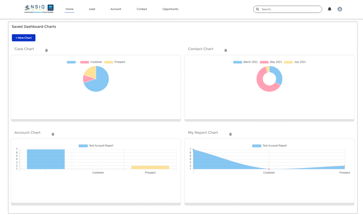 Build a Resizable Drag-and-Drop Chart Dashboard in Salesforce ...
